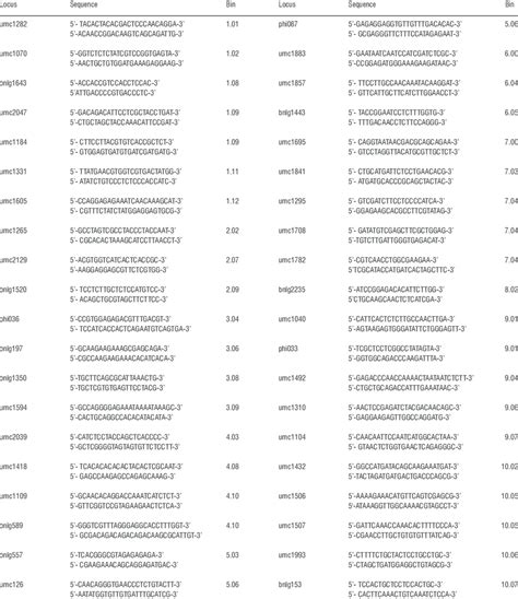 polymorphic ssr primers download table