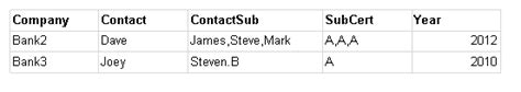Sql SSRS Combining Values Within Columns From Multiple Rows When