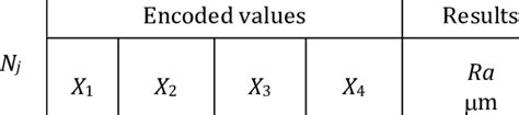 Plan Matrix With The Experiment Results Download Scientific Diagram