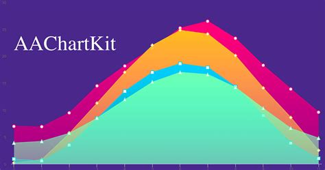 GitHub AAChartModel AAChartKit An Elegant Modern Declarative