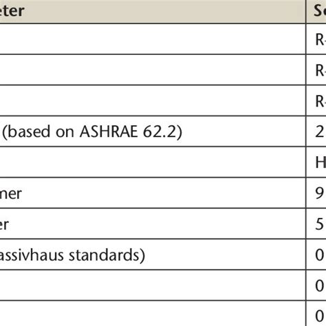 Significant Parameters Of Beopt Energy Model Download Table