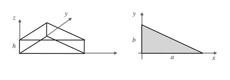 Moment Of Inertia Right Triangle