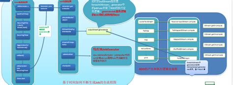 Spark Streaming源码解读之rdd生成全生命周期详解rdd生命周期 Csdn博客