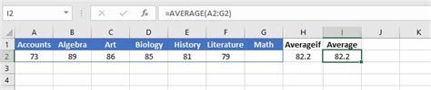 How To Use The Excel Averageif Function Goskills