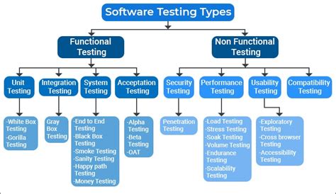 Differences Between App Testing And App Debugging Shake