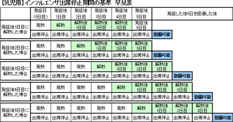 インフルエンザ出席停止期間の基準 早見表つばきこどもクリニック 杉並区井草駅 小児科アレルギー科