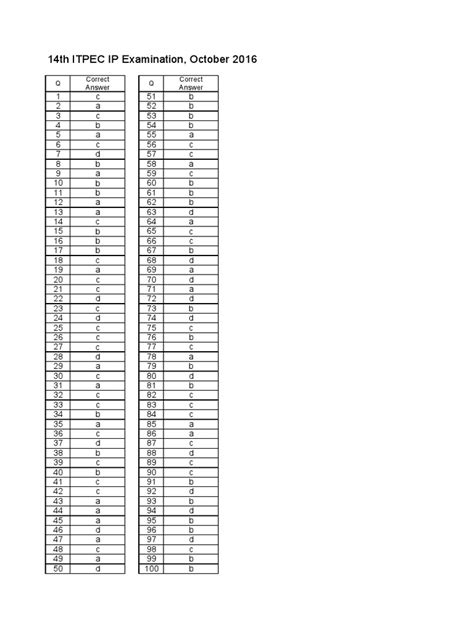 14th Itpec Ip Examination October 2016 Q Correct Answer Q Correct