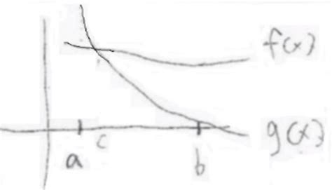 Figure S Counterexample To Statement Mathematical Problem Solving And Use Of Intuition