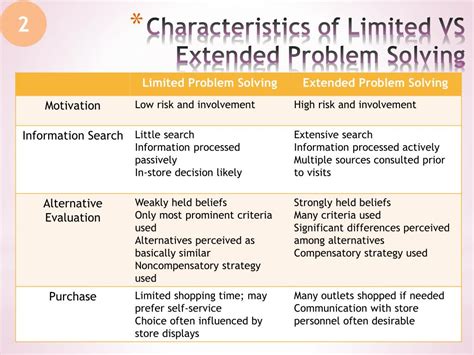 ppt class 16 consumer decision making powerpoint presentation free