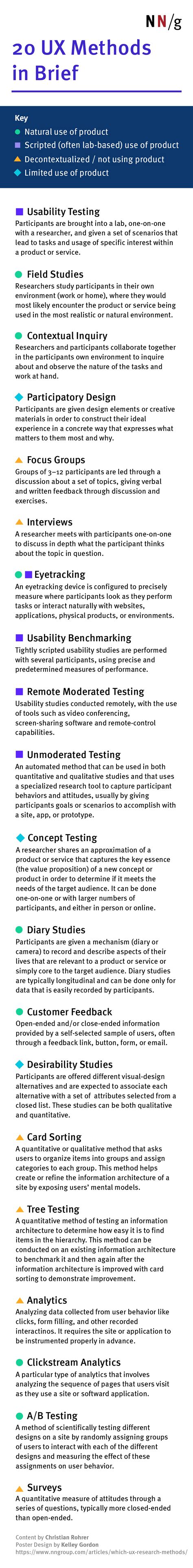 A Guide To Using User Experience Research Methods Nng