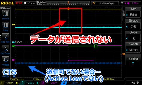 Uartでrtsctsのフロー制御をしてみた