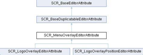 Arma Reforger Script API SCR MenuOverlayEditorAttribute Interface Reference