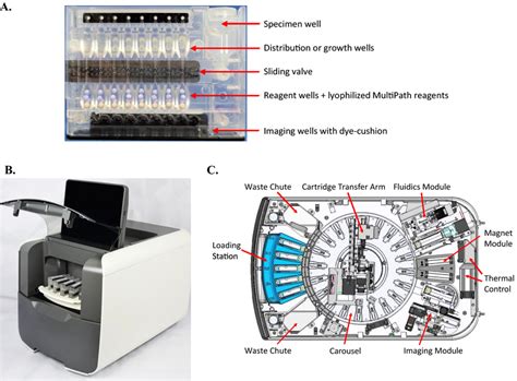 Multipath Cartridge And Analyzer A Picture Of A Multipath Uti