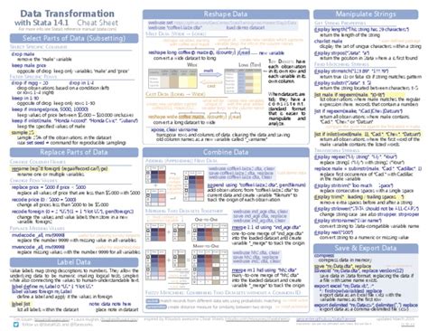 Data Transformation Pdf Comma Separated Values Data