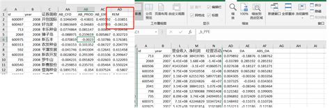盈余管理stata代码及数据结果2006 2019（修正的jones模型 应计盈余管理，真实盈余管理 经管文库（原现金交易版） 经管之
