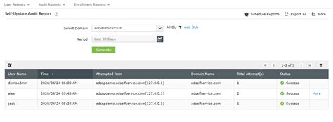 Informes Manageengine Adselfservice Plus