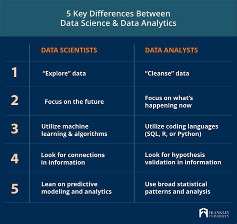 Smriti Mishra On Linkedin Data Analyst Vs Data Scientist Which Role