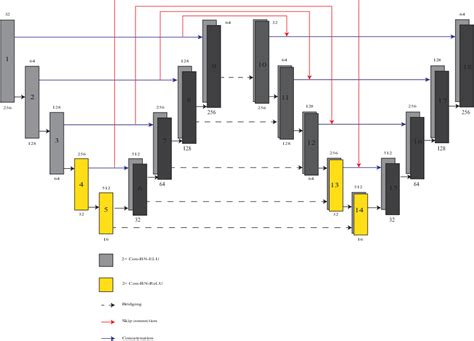 Figure 1 From Prostate Segmentation Using 2d Bridged U Net Semantic