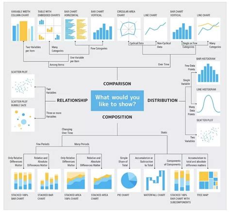 Paras Dahiya On Linkedin Visualization Data Dataviz Dataanalysis Datascience