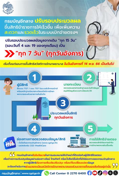 บก ปรับรอบประมวลผลขึ้นสิทธิข้าราชการให้เร็วขึ้น เพื่อเพิ่มความสะดวกและ