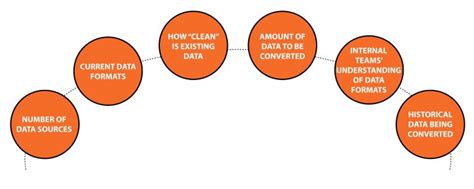 Tips To Avoid ERP Implementation Budget Overrun Nightmares