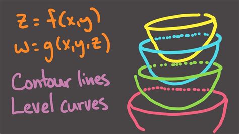 Calculus 3 Session 13 Intro To Multivariable Functions Domain And Range Level Curves
