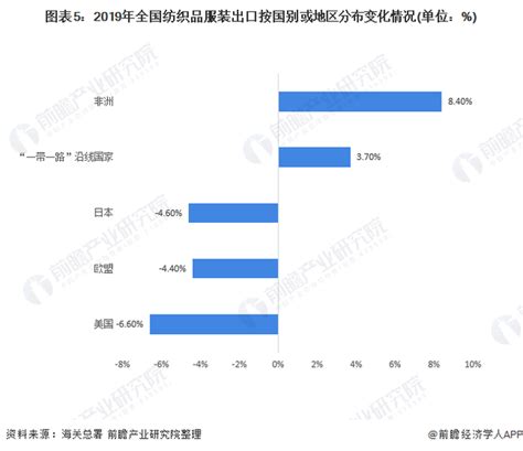 2020年中国纺织品服装行业出口现状与发展趋势分析 纺织资讯 纺织网 纺织综合服务商