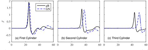 Figure 2 From Wave Diffraction By Multiple Vertical Cylinders The
