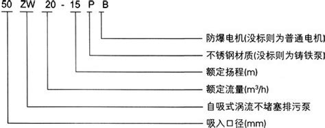 ZW无堵塞自吸排污泵 永嘉泉达泵阀制造有限公司