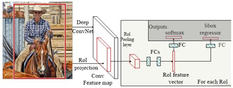 第1篇 目标检测概述 —（2）目标检测算法介绍