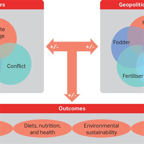 The Three Cs And Five Fs Of Concern Download Scientific Diagram