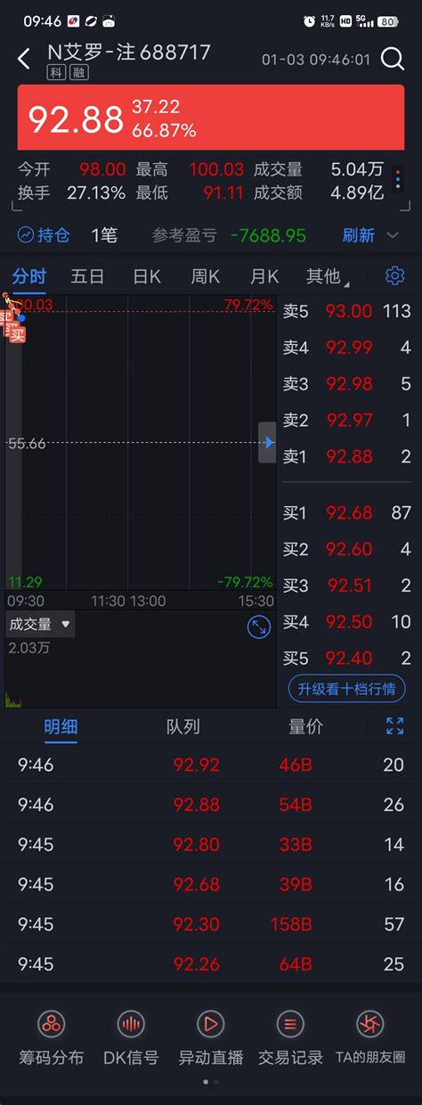 什么也不说直接上图 艾罗能源 688717 股吧 东方财富网股吧