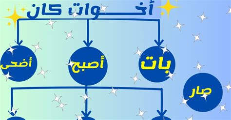 كان وأخواتها المستوى الخامس