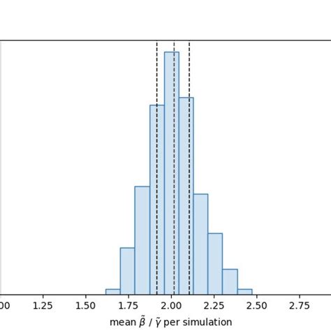 Simulations Of The Sir Epidemic Process Using The Gillespie