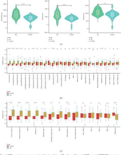 Figure 2 From Identi ﬁ Cation And Veri ﬁ Cation Of Novel Biomarkers