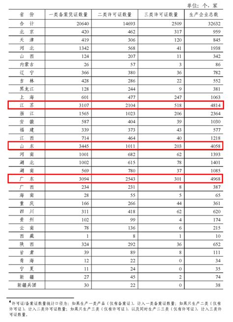 国家药监局发布2022年医疗器械统计数据，地方抽检不合格率为524caclp体外诊断资讯网