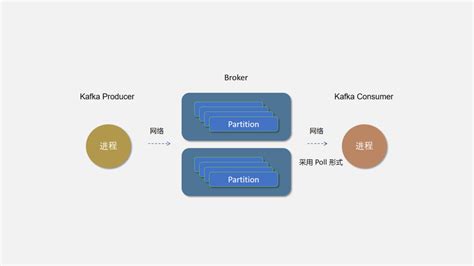 Kafka原理篇：图解kakfa架构原理 阿里云开发者社区