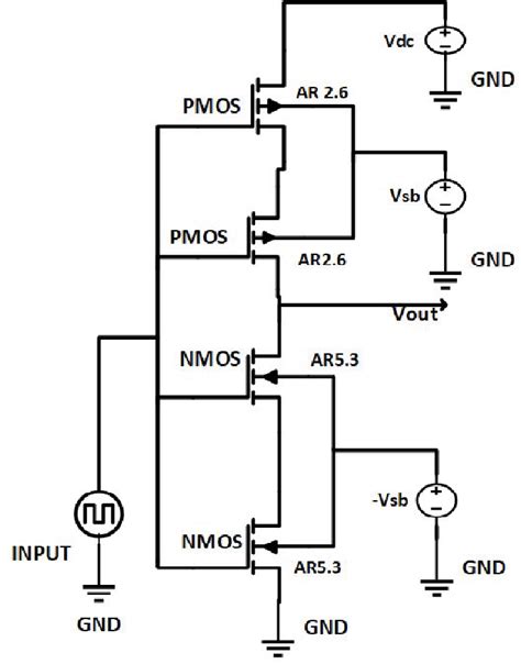 Figure 1 From Optimization Of Leakage Power Dissipation In Cmos Inverter Using Self Biased And W