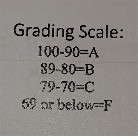 Grading Scale For Second Semester Scrolller