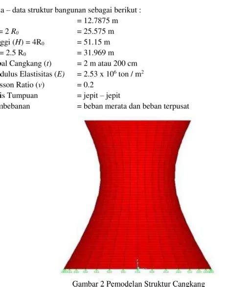 Analisis Linier Struktur Cangkang Pada Silo Semen Dengan Metode Elemen