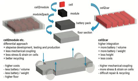 Vehicles Free Full Text Influences On Vibration Load Testing Levels