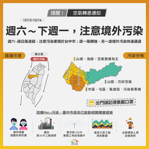 今起一連3天西半部空品轉差 中市啟動應變監控 生活 中時