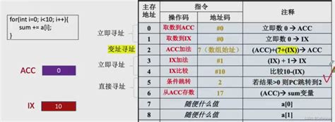 计算机组成原理 指令系统 指令格式及寻址方式每条指令的指令格式 Op A Csdn博客