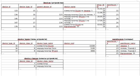 Github Aleksandrnikolaev159tasksql