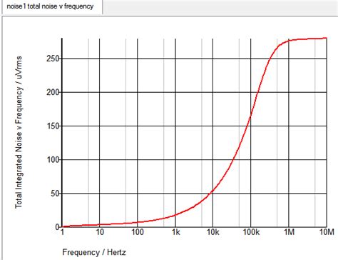 Noise Analysis Of ADIsimPE Documents ADIsimPE Library EngineerZone