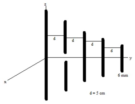 Download 38 5 Element Yagi Uda Antenna Radiation Pattern