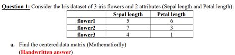 solved a find the centered data matrix mathematically