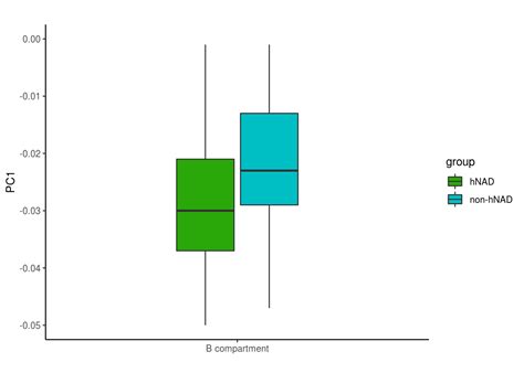 Fig Analysis Scripts For Nhi C