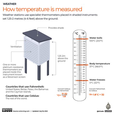 What Is The Highest Temperature Ever Recorded In Your Country
