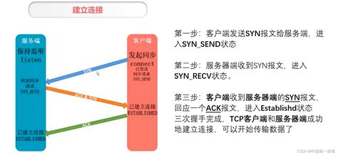 Python高级编程day6非阻塞套接字与io多路复用python 非阻塞套接字 Csdn博客